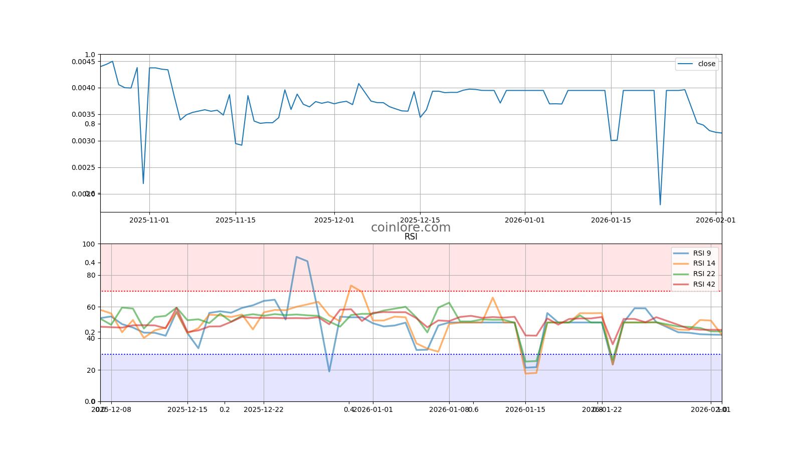 Eternity RSI indicator