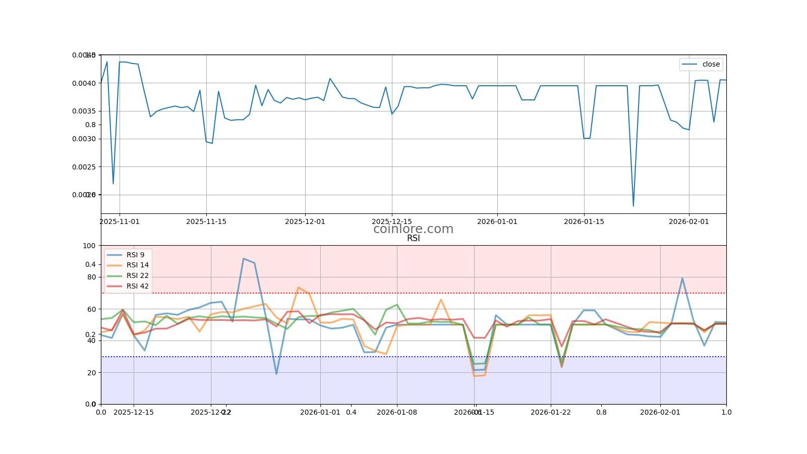 Eternity RSI indicator