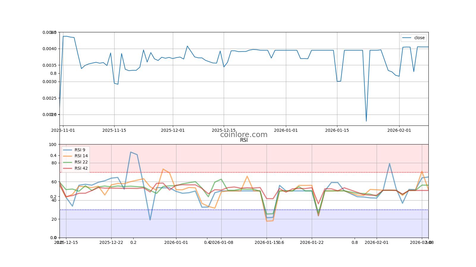 Eternity RSI indicator