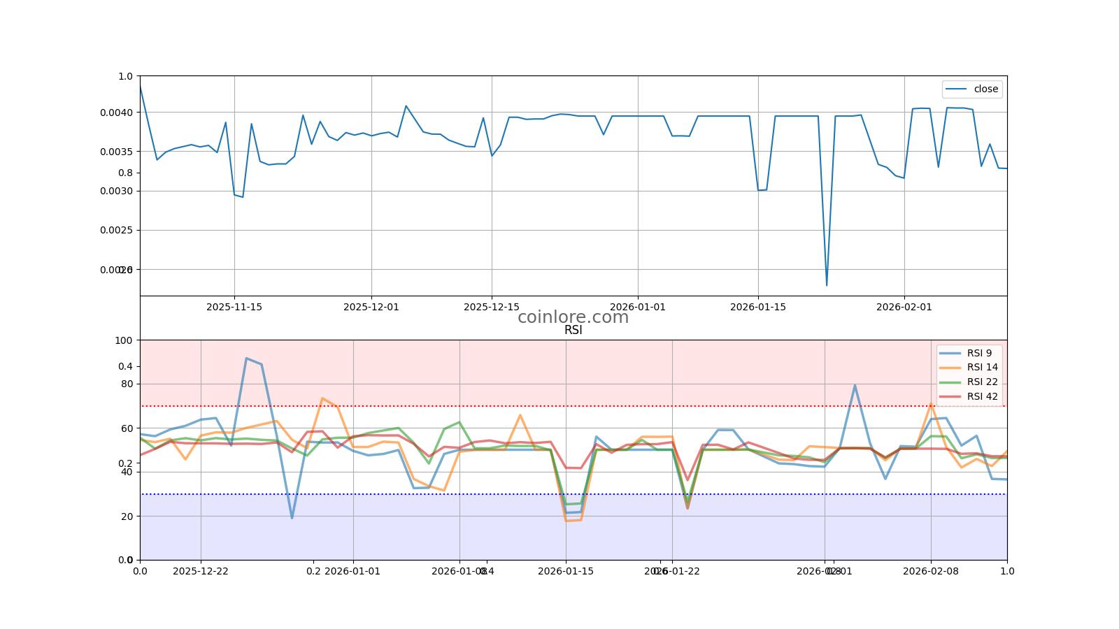 Eternity RSI indicator