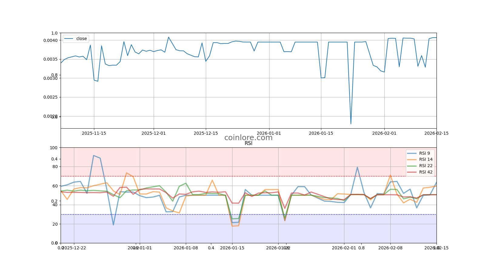 Eternity RSI indicator