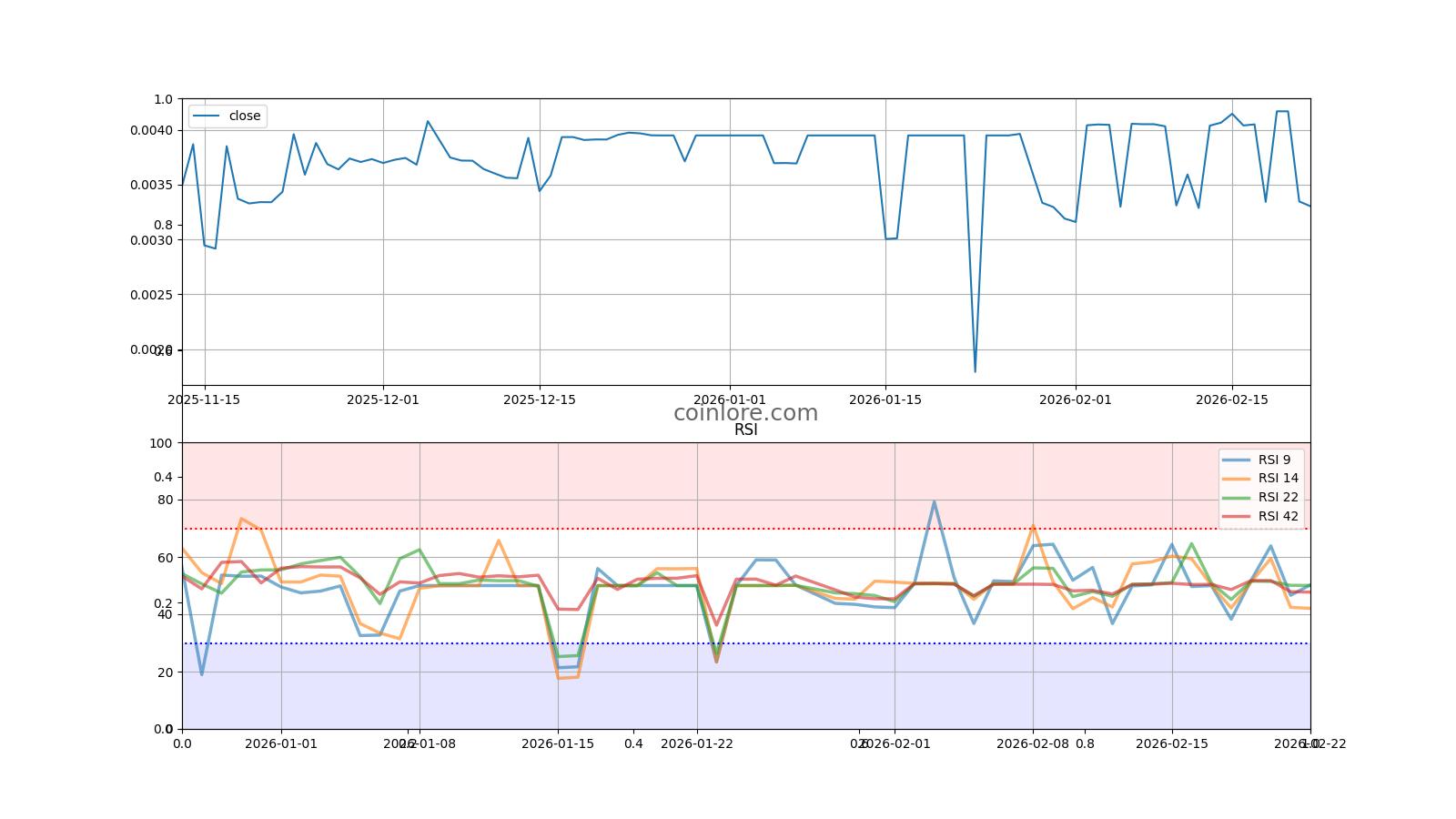 Eternity RSI indicator