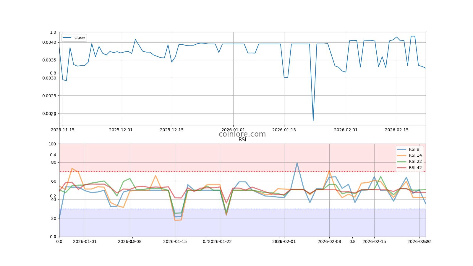Eternity RSI indicator