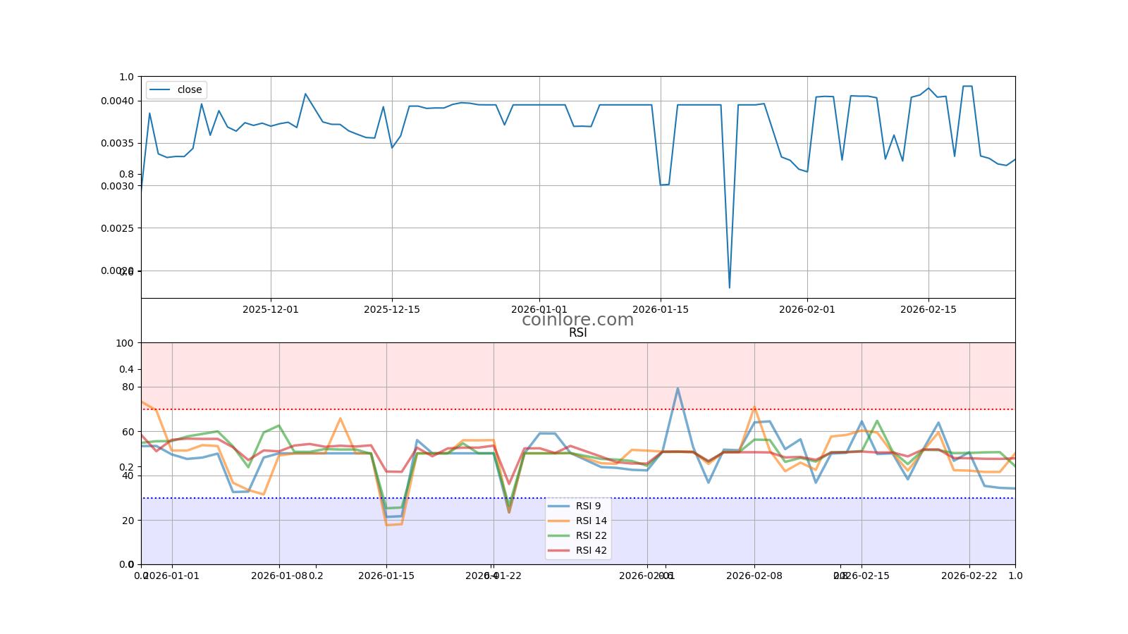 Eternity RSI indicator
