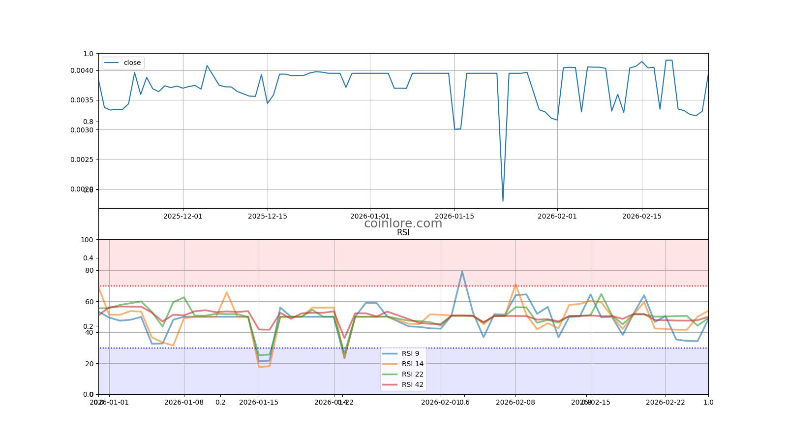 Eternity RSI indicator