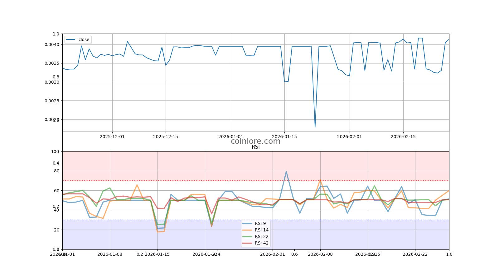 Eternity RSI indicator