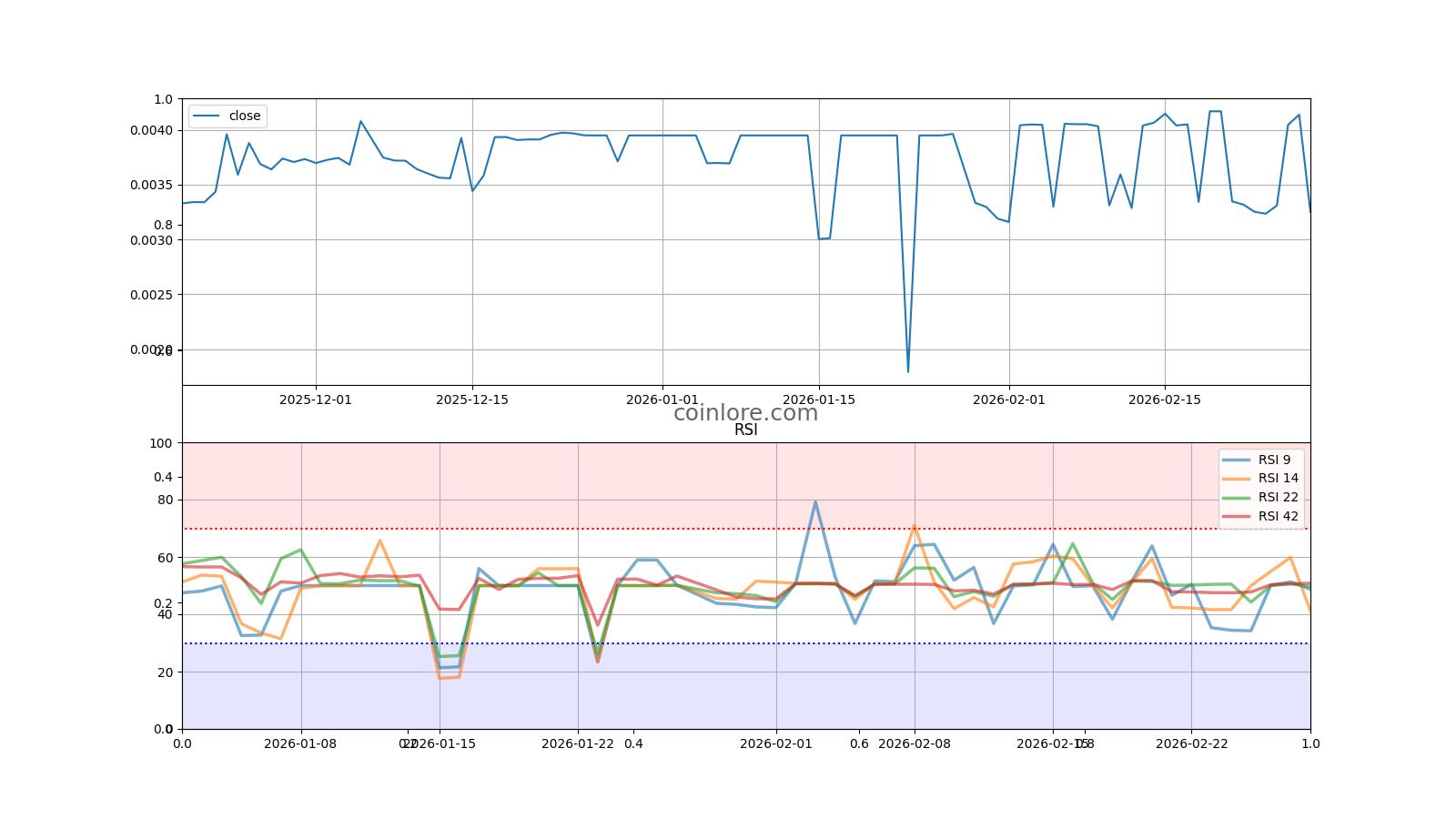 Eternity RSI indicator