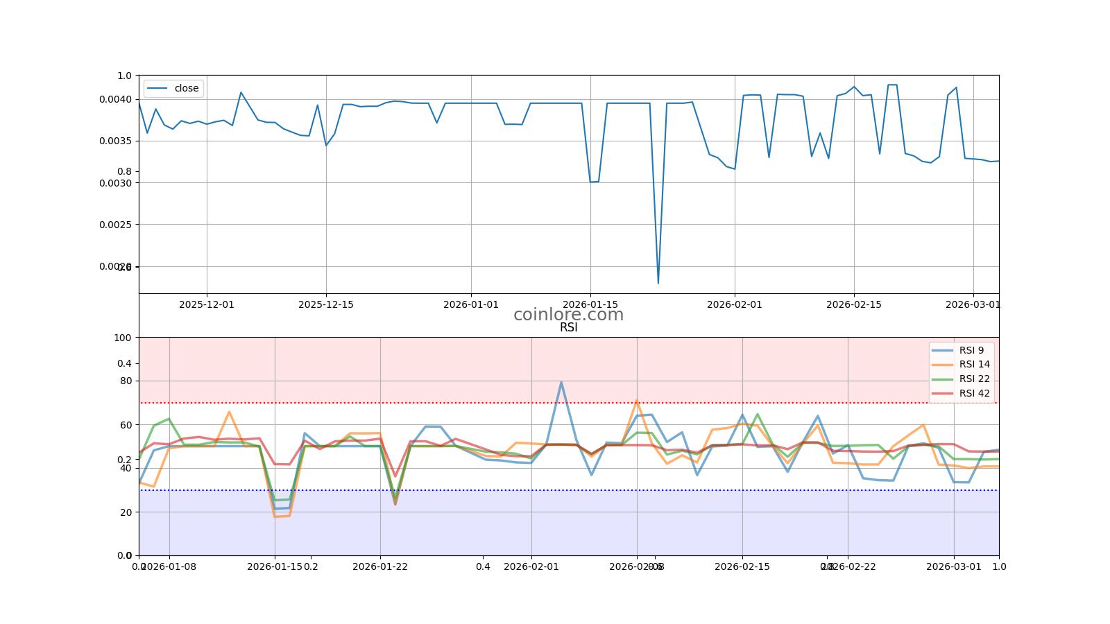 Eternity RSI indicator