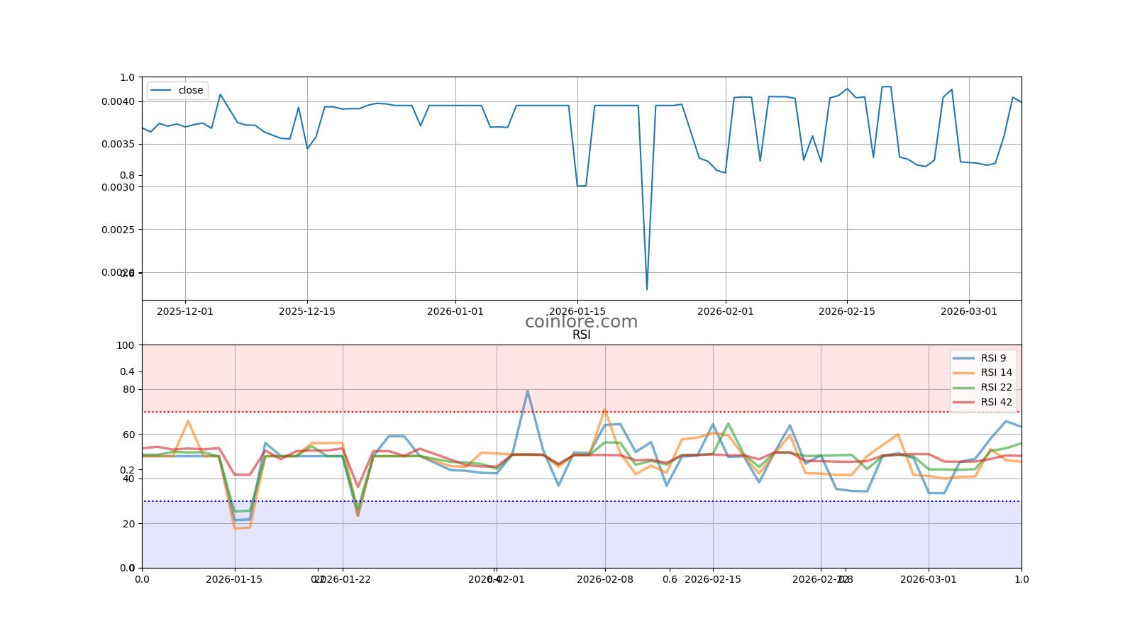 Eternity RSI indicator