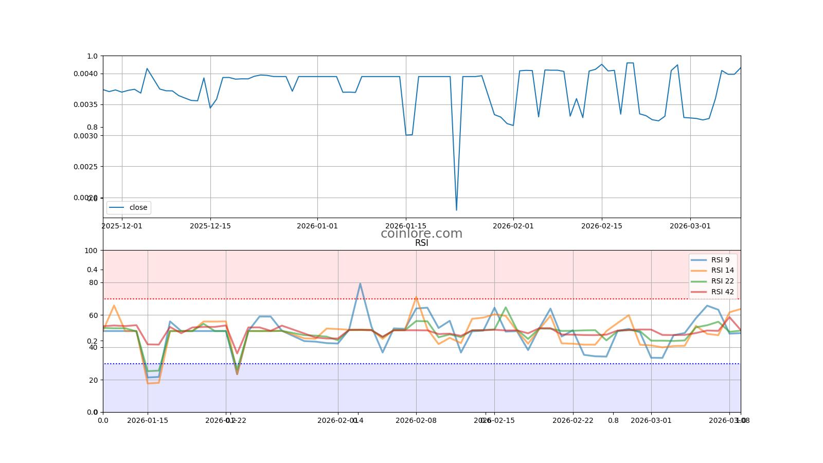 Eternity RSI indicator