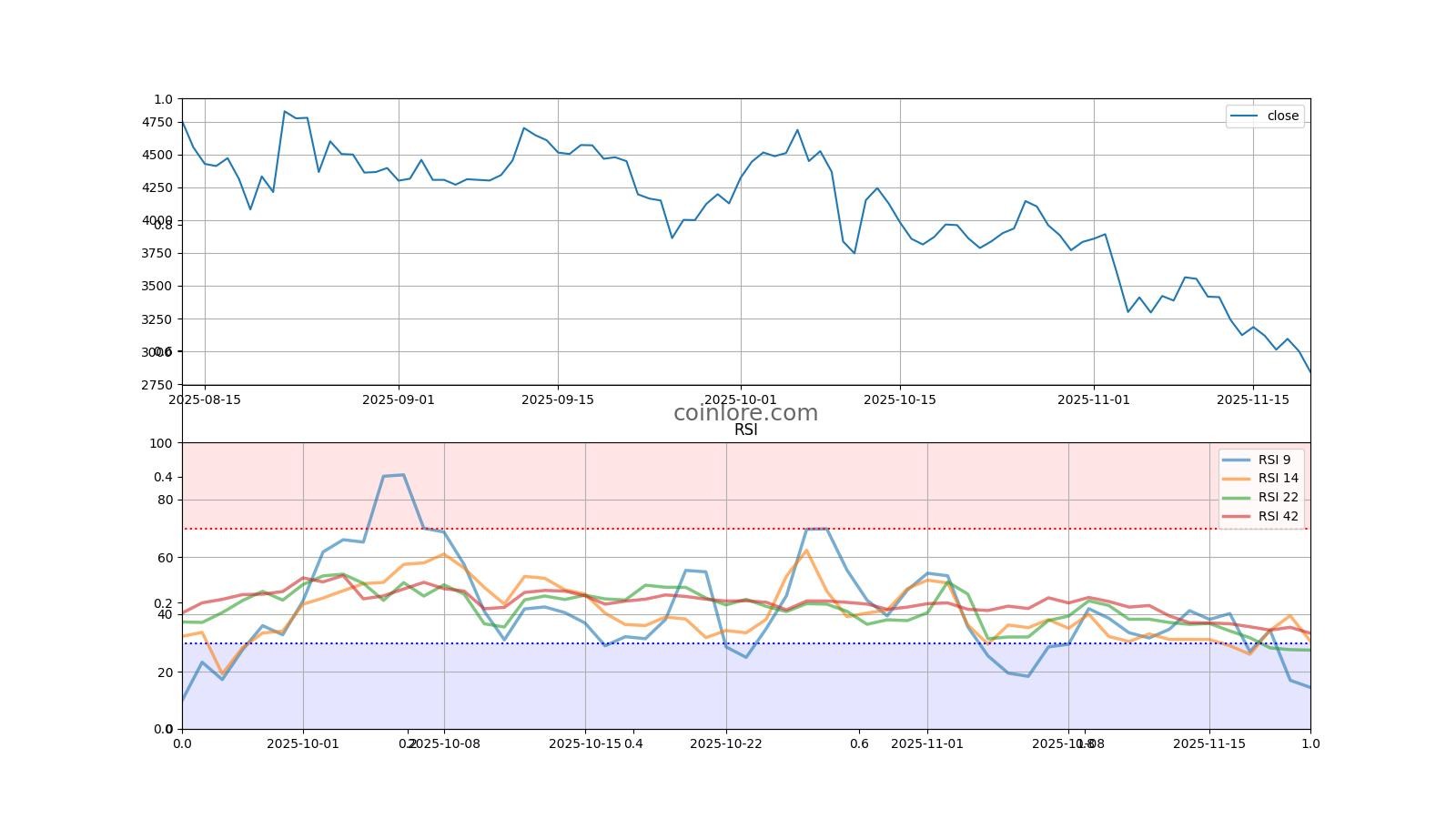 Eth 2.0 Staking by Pool-X RSI indicator