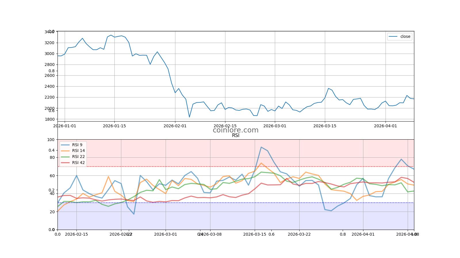 Eth 2.0 Staking by Pool-X RSI indicator