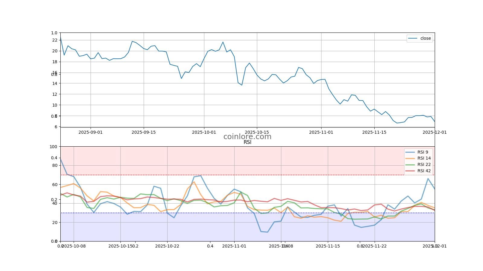 Index Coop - ETH 2x Flexible Leverage Index RSI indicator