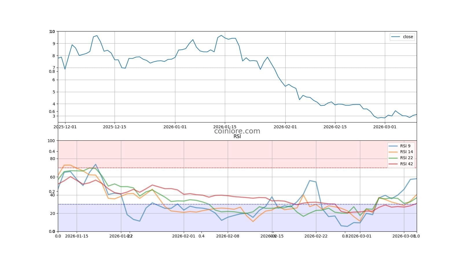 Index Coop - ETH 2x Flexible Leverage Index RSI indicator