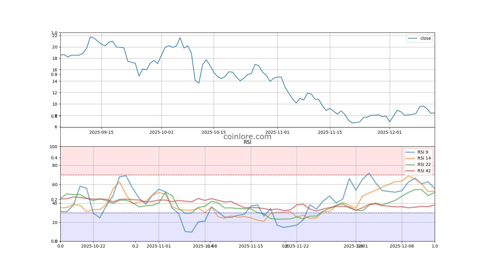 Index Coop - ETH 2x Flexible Leverage Index RSI indicator