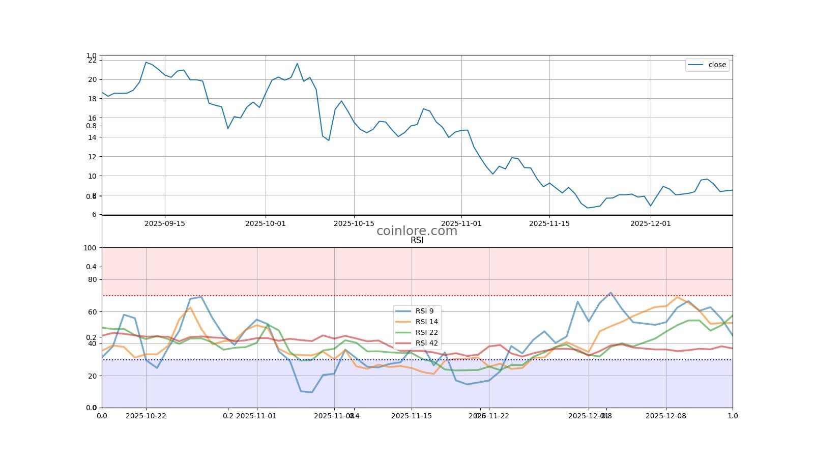 Index Coop - ETH 2x Flexible Leverage Index RSI indicator