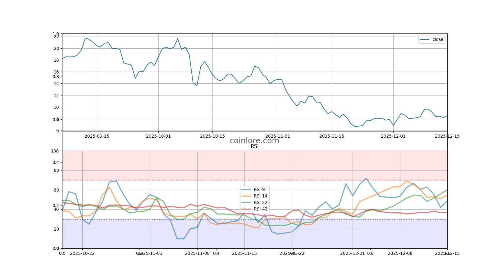 Index Coop - ETH 2x Flexible Leverage Index RSI indicator