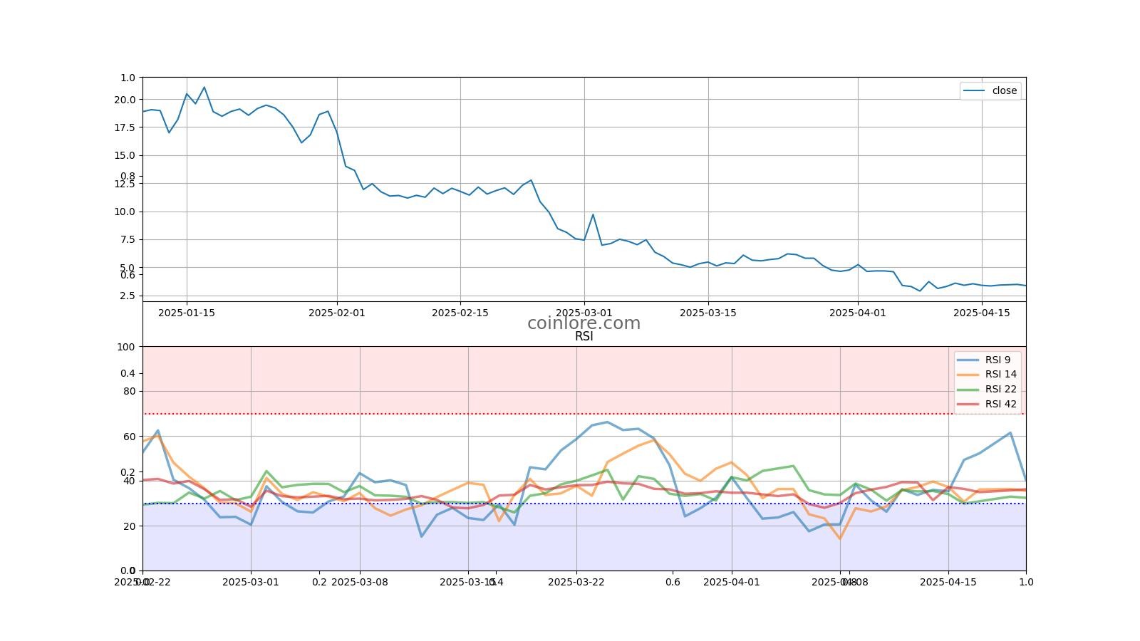 Index Coop - ETH 2x Flexible Leverage Index RSI indicator