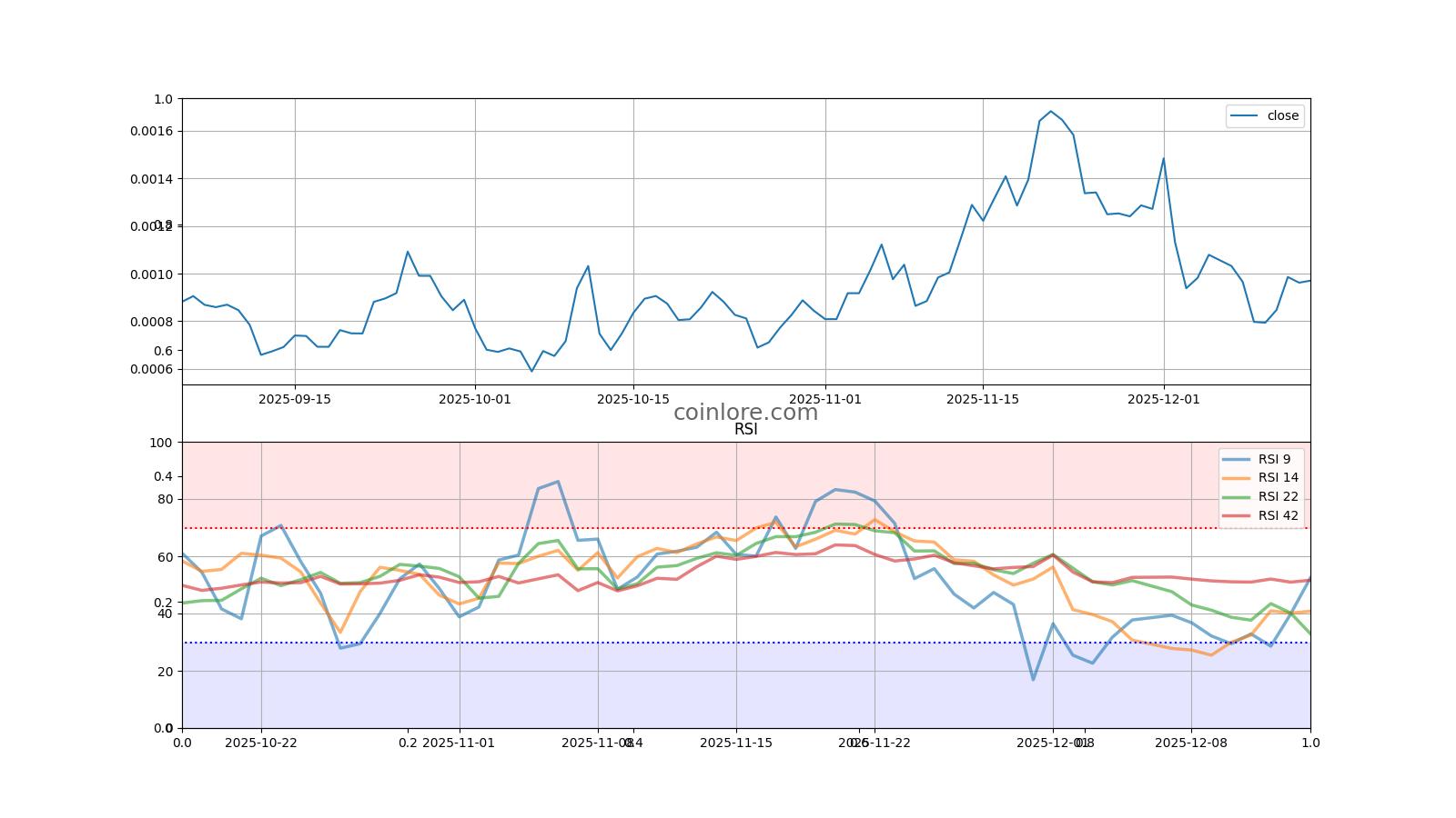 ETH3S RSI indicator