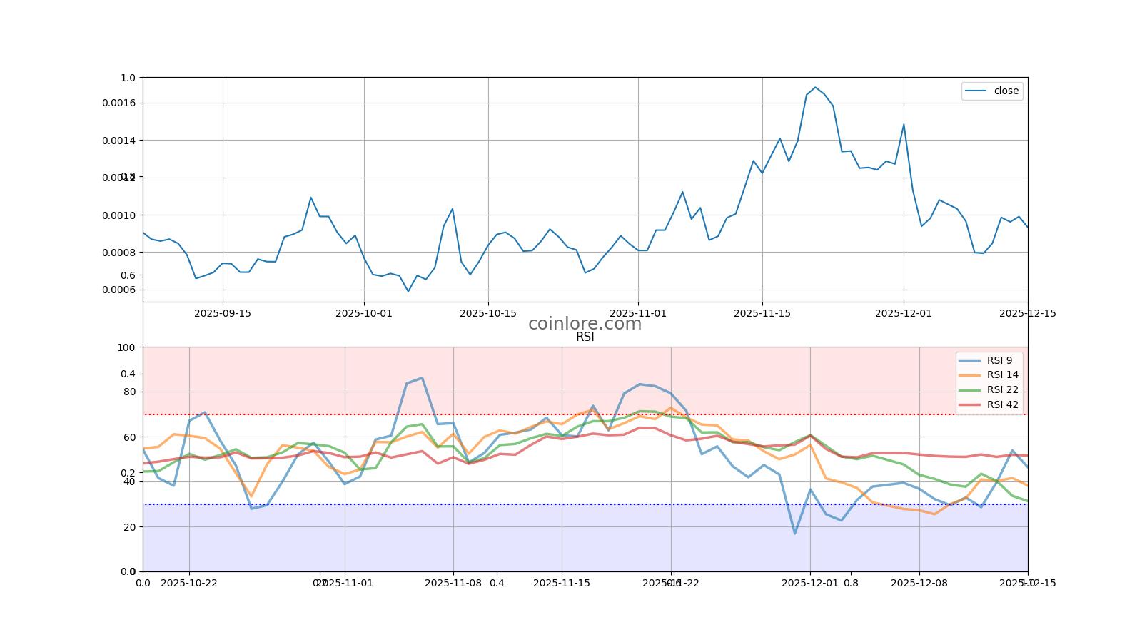 ETH3S RSI indicator