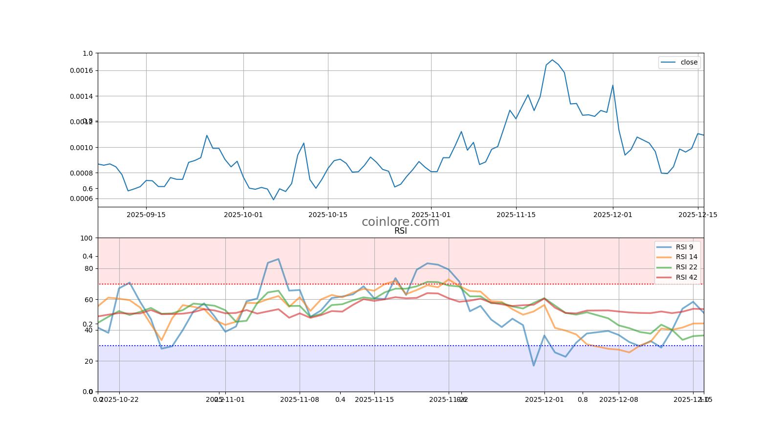 ETH3S RSI indicator