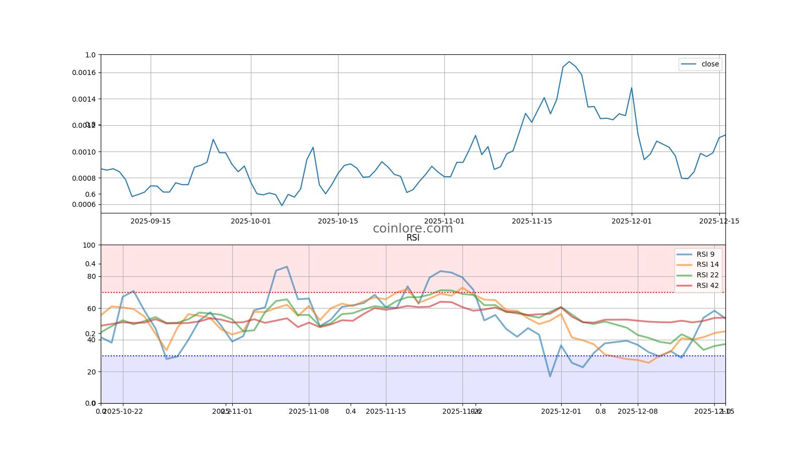 ETH3S RSI indicator
