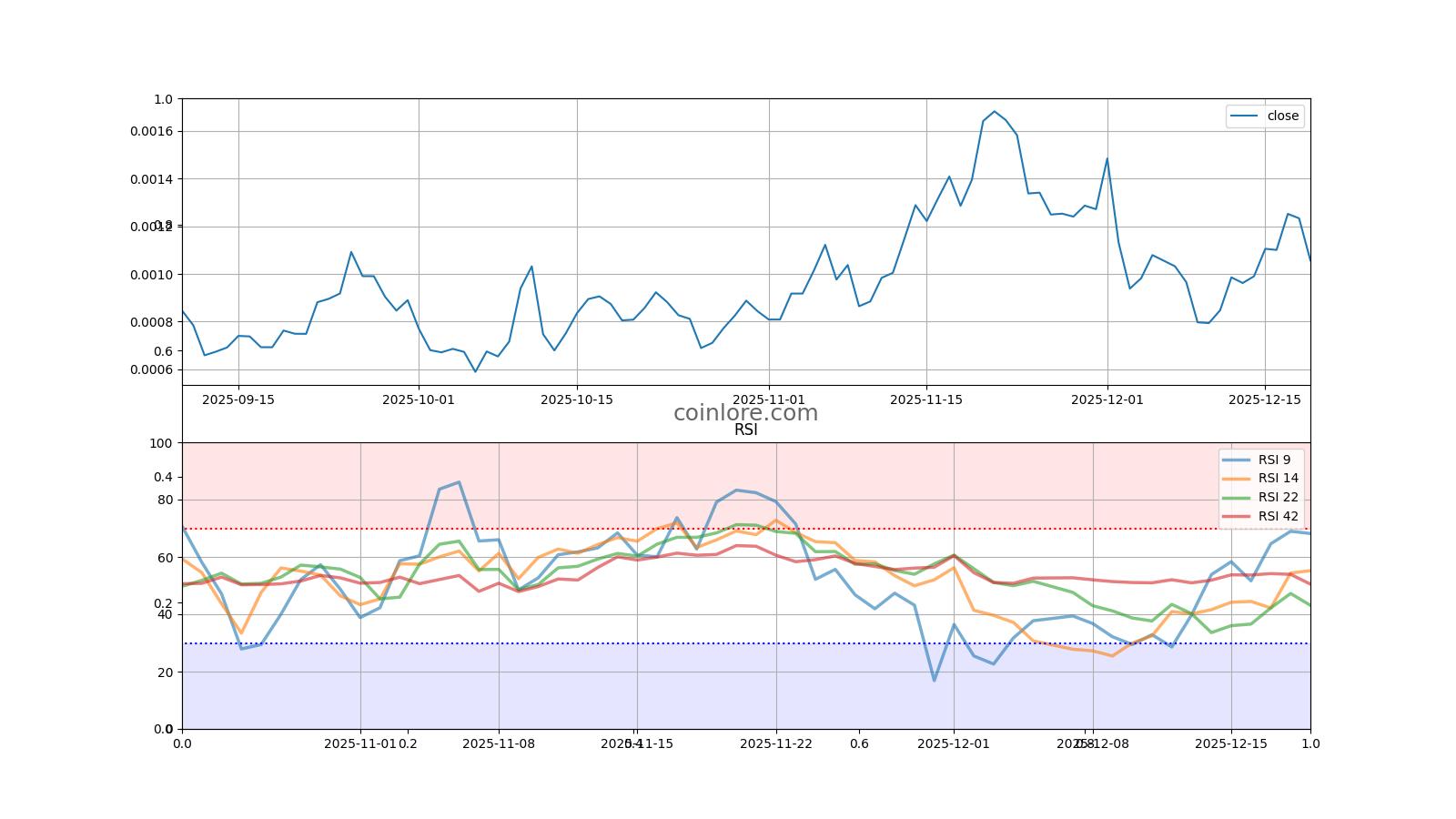 ETH3S RSI indicator