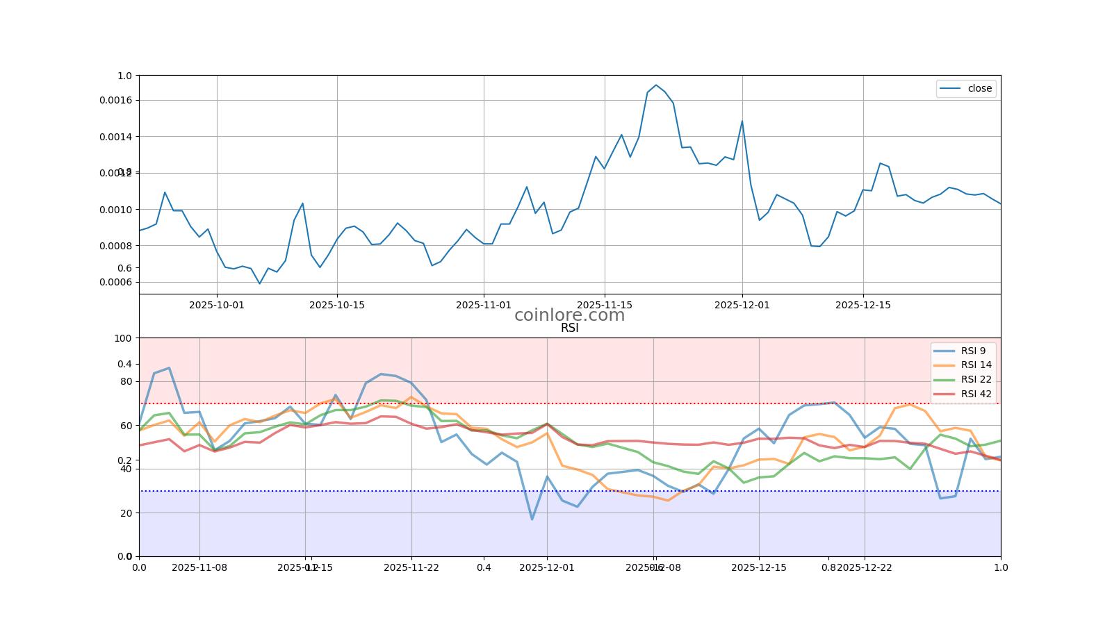 ETH3S RSI indicator