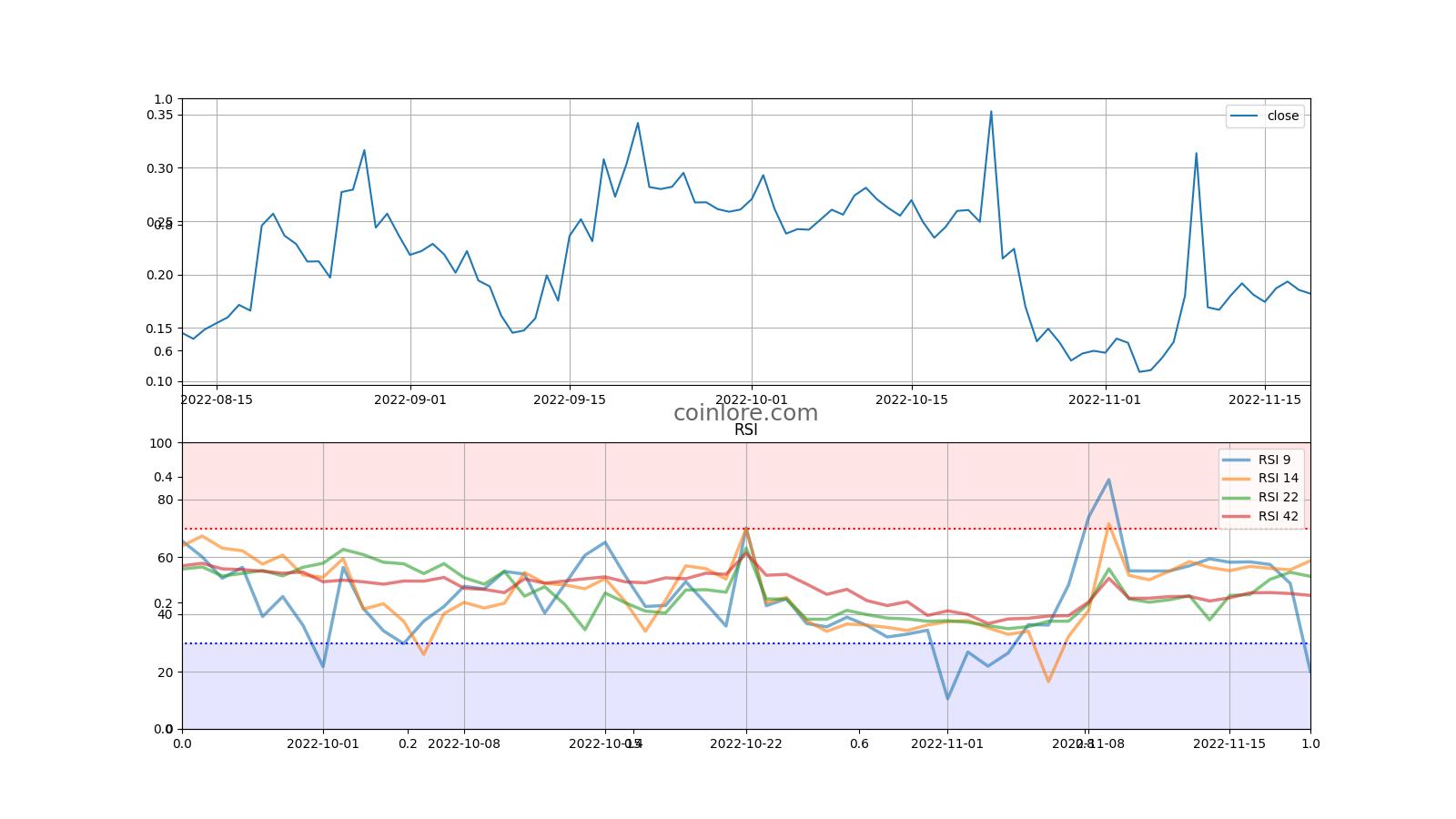 ETH3S RSI indicator