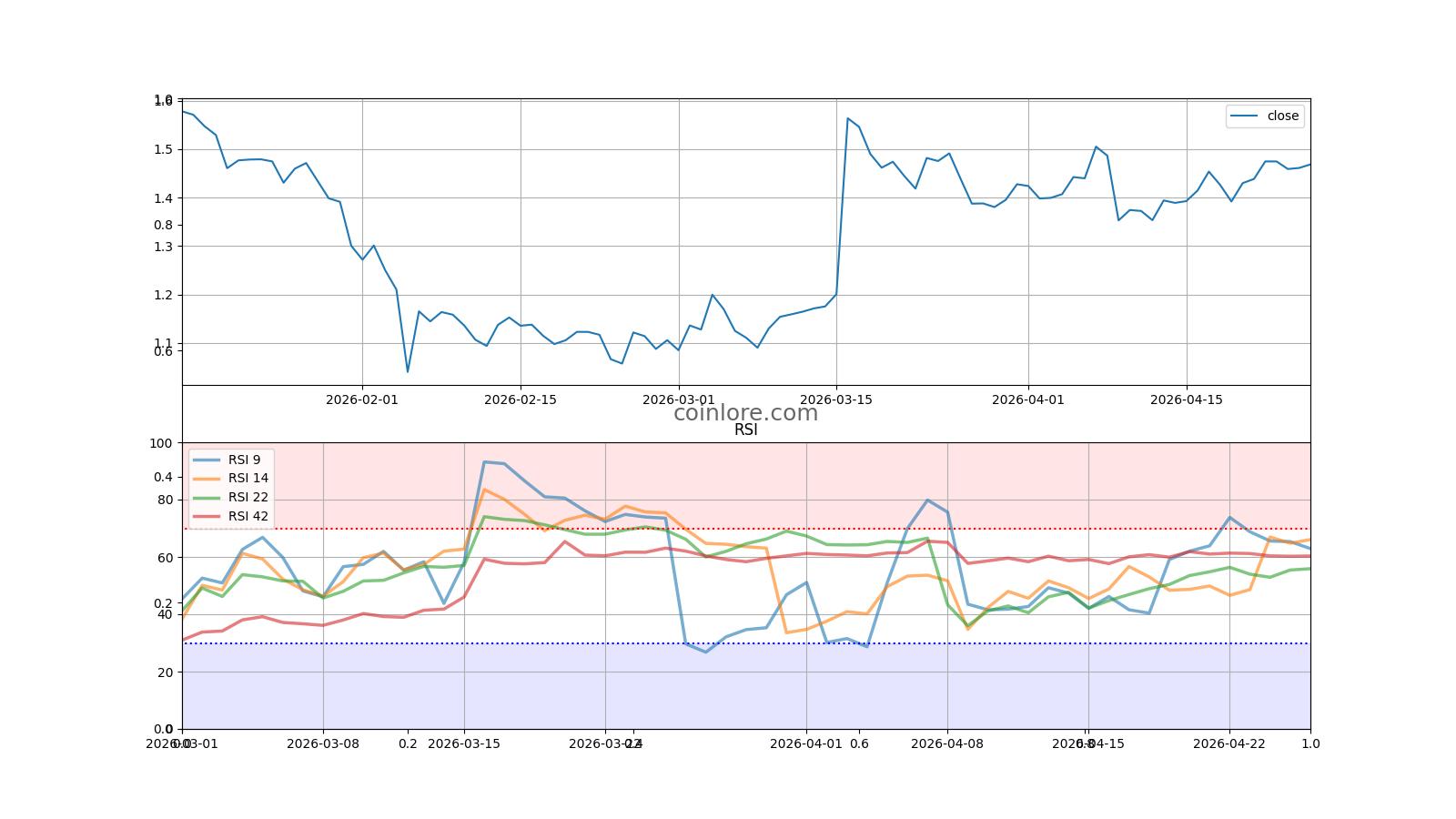 ETHBNT Relay RSI indicator