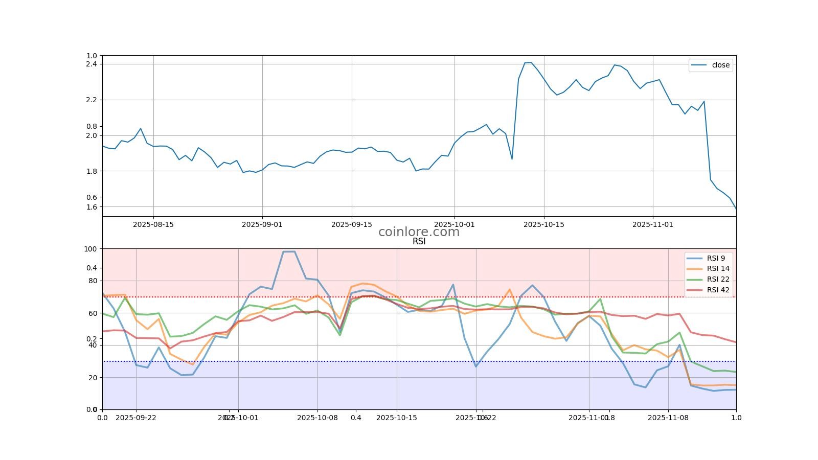 ETHBNT Relay RSI indicator
