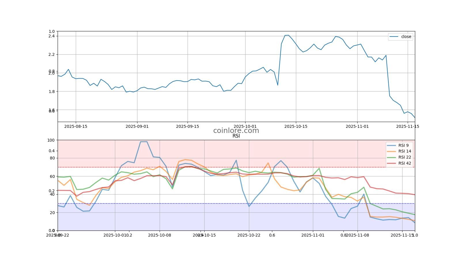 ETHBNT Relay RSI indicator