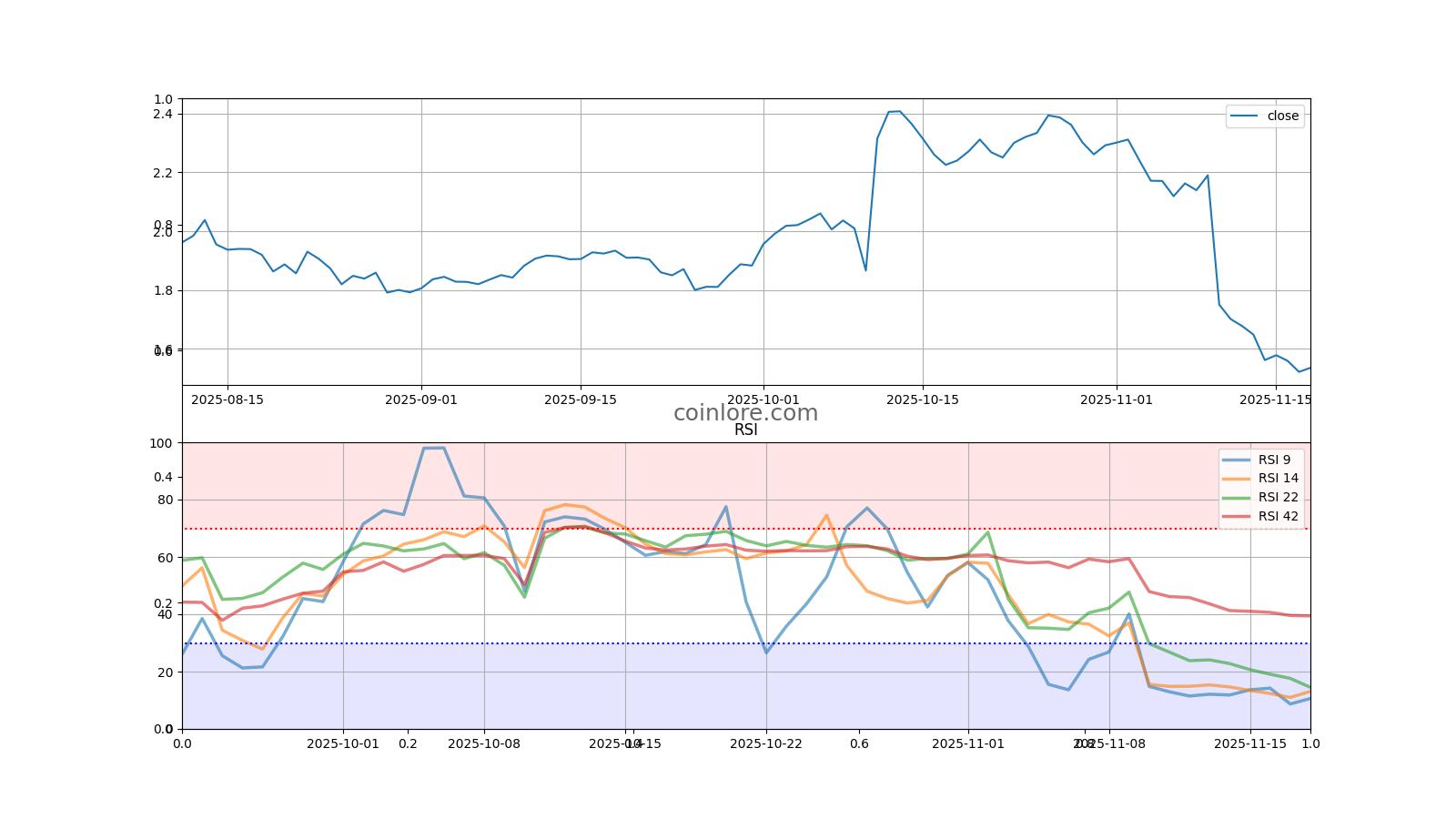ETHBNT Relay RSI indicator