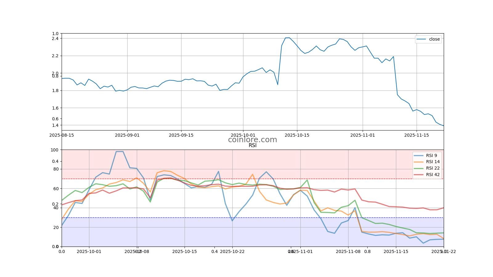 ETHBNT Relay RSI indicator