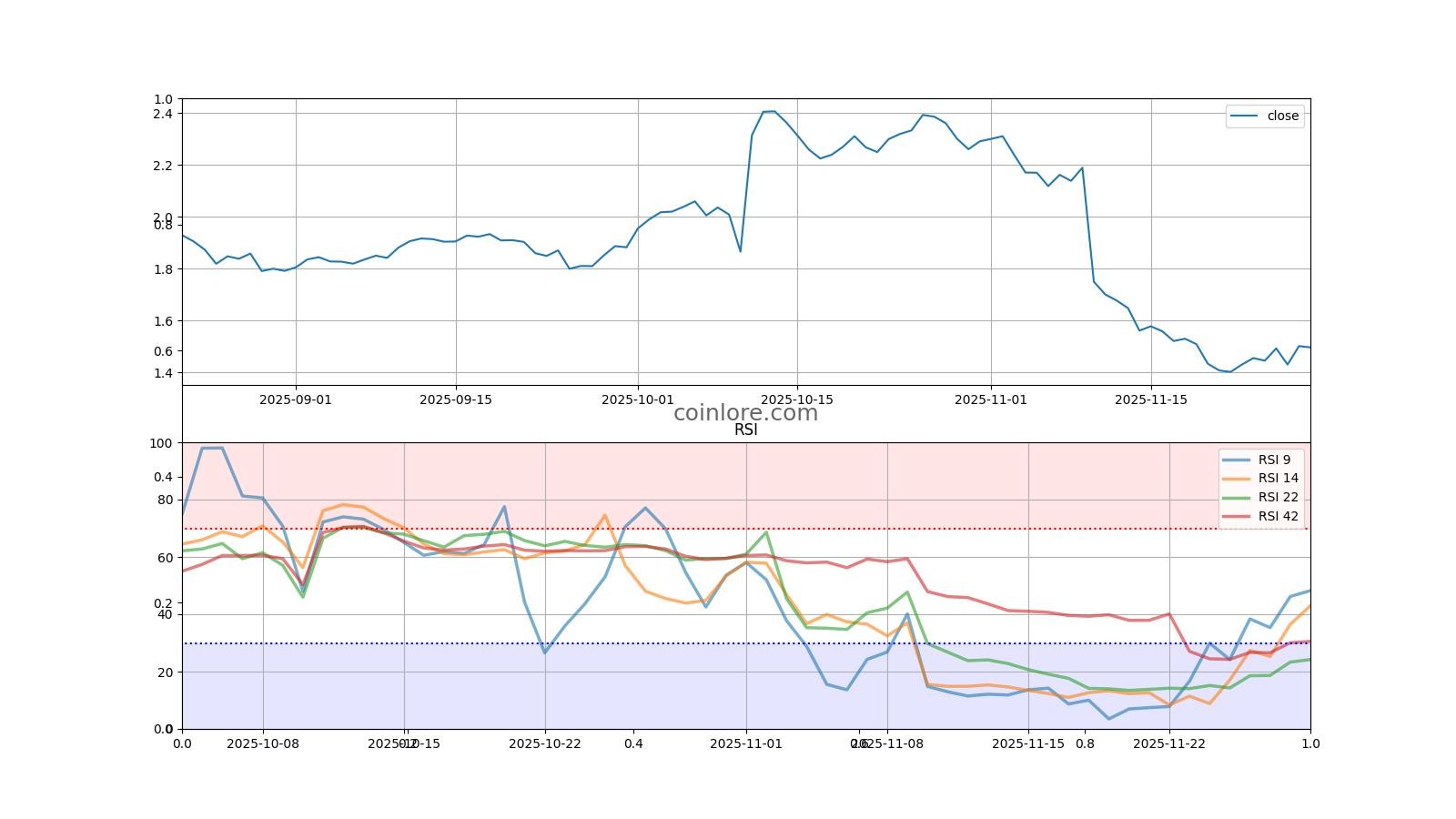 ETHBNT Relay RSI indicator