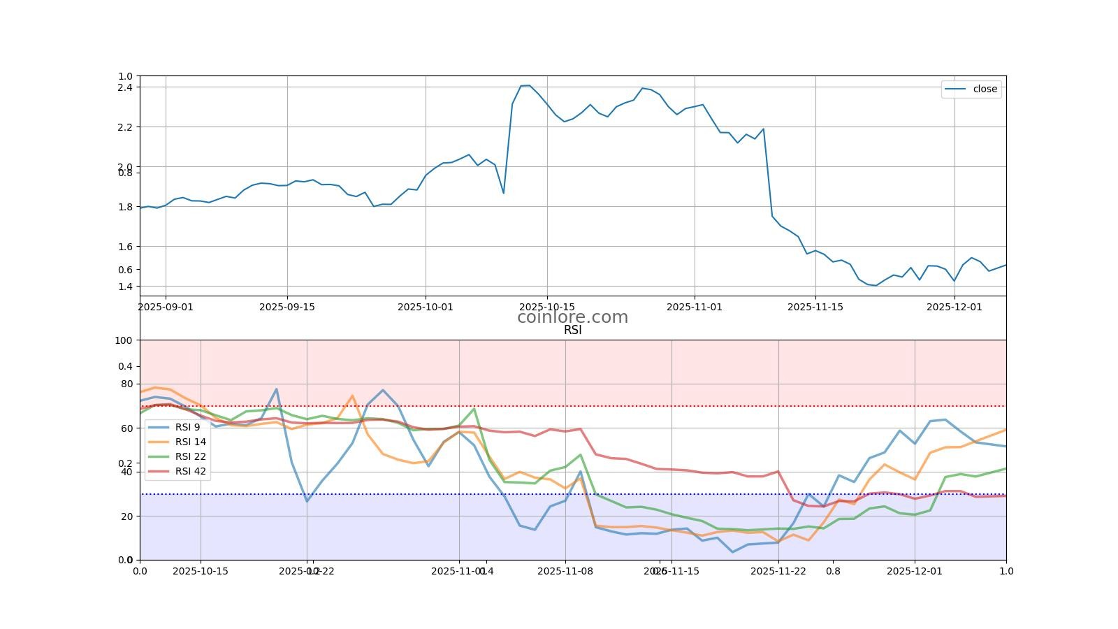 ETHBNT Relay RSI indicator