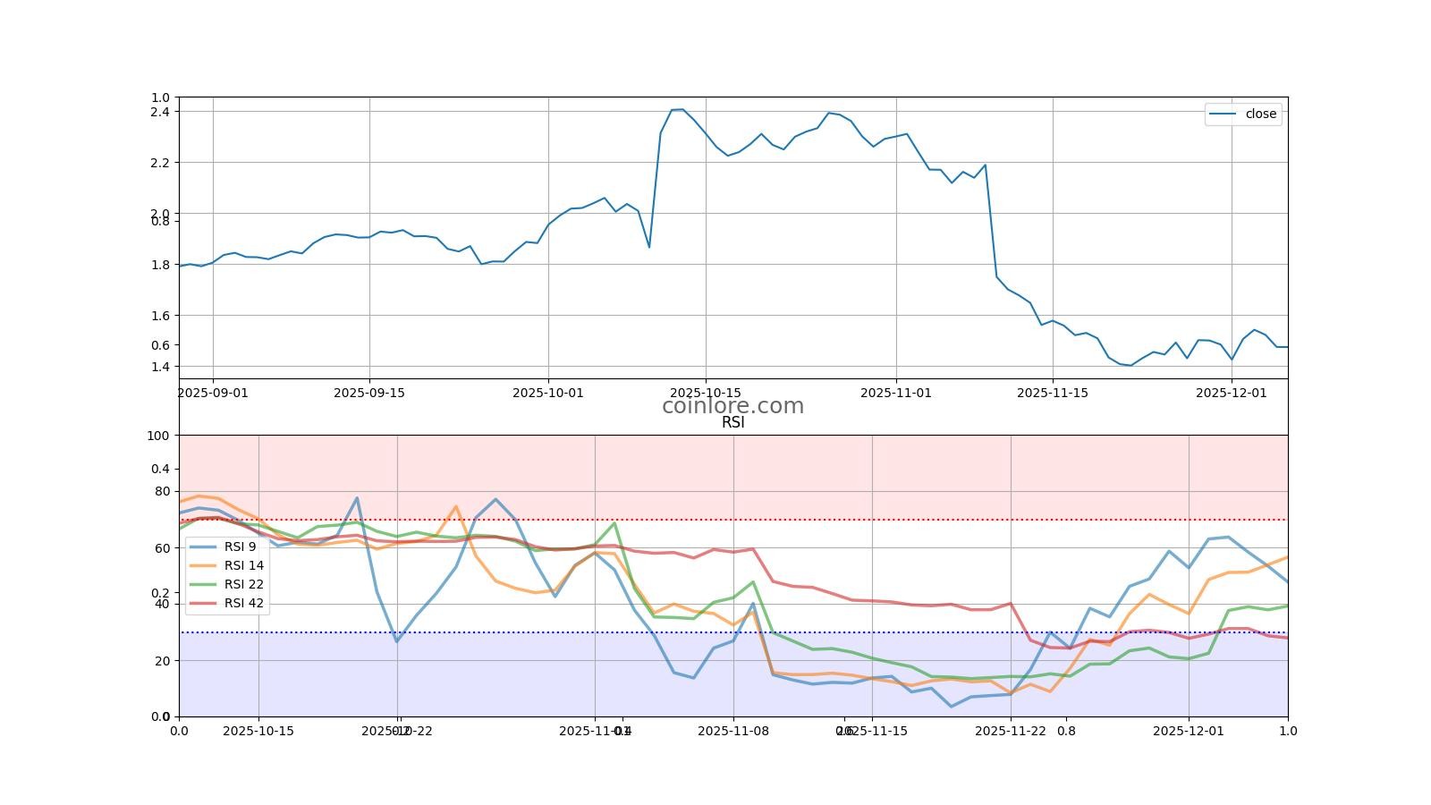 ETHBNT Relay RSI indicator