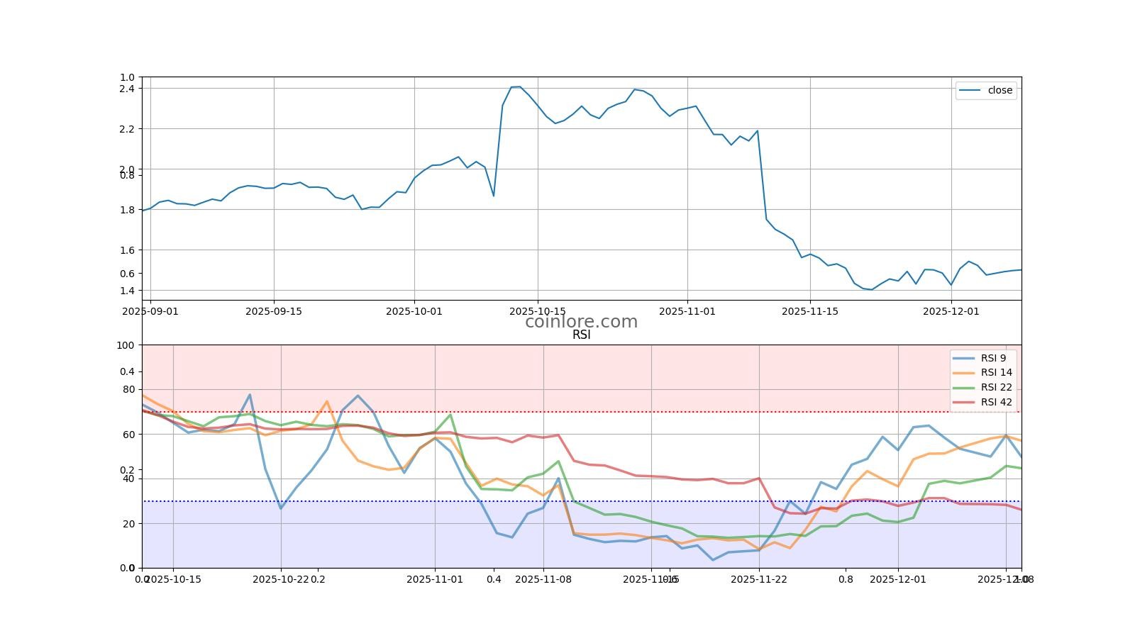 ETHBNT Relay RSI indicator