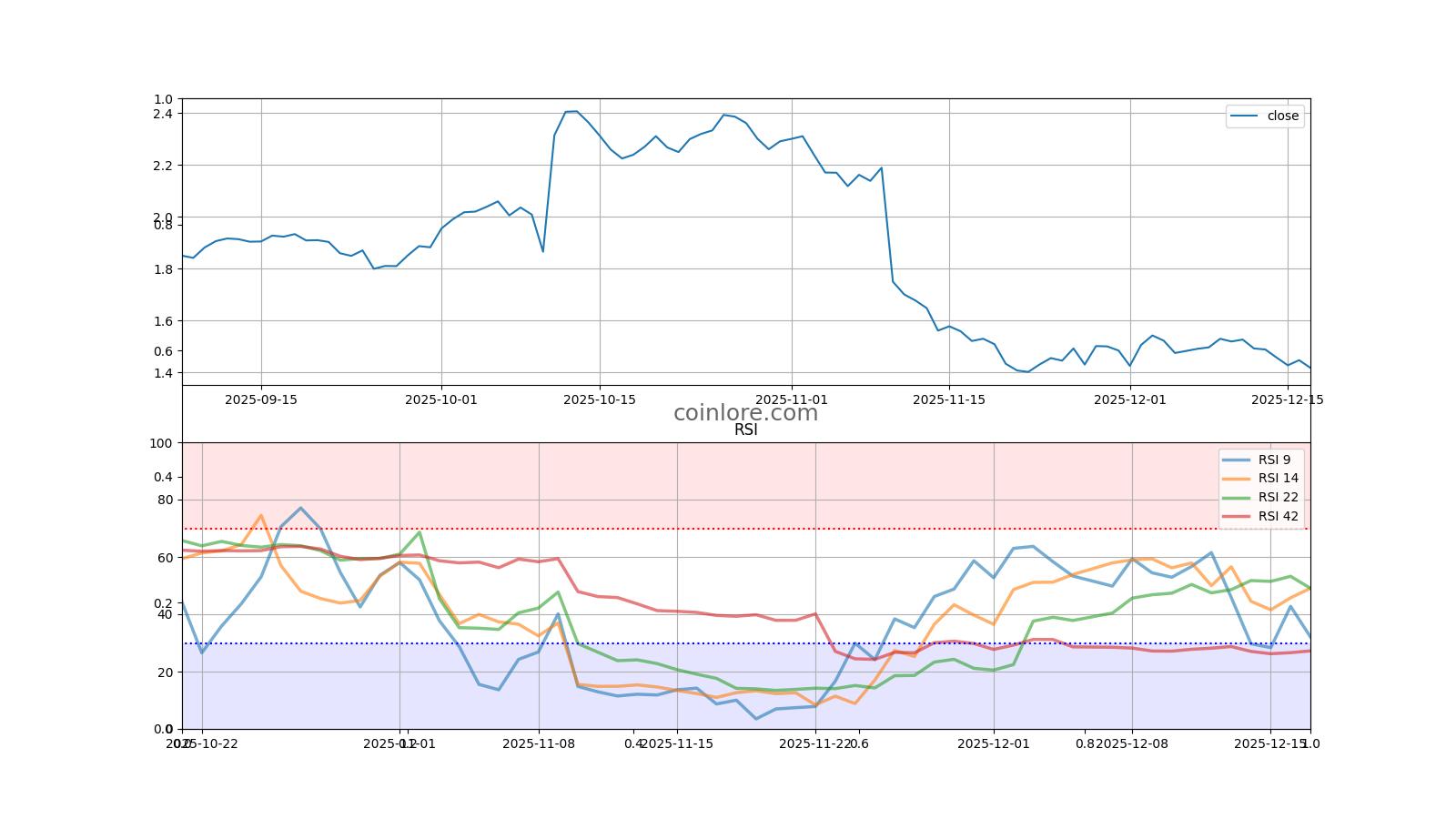 ETHBNT Relay RSI indicator