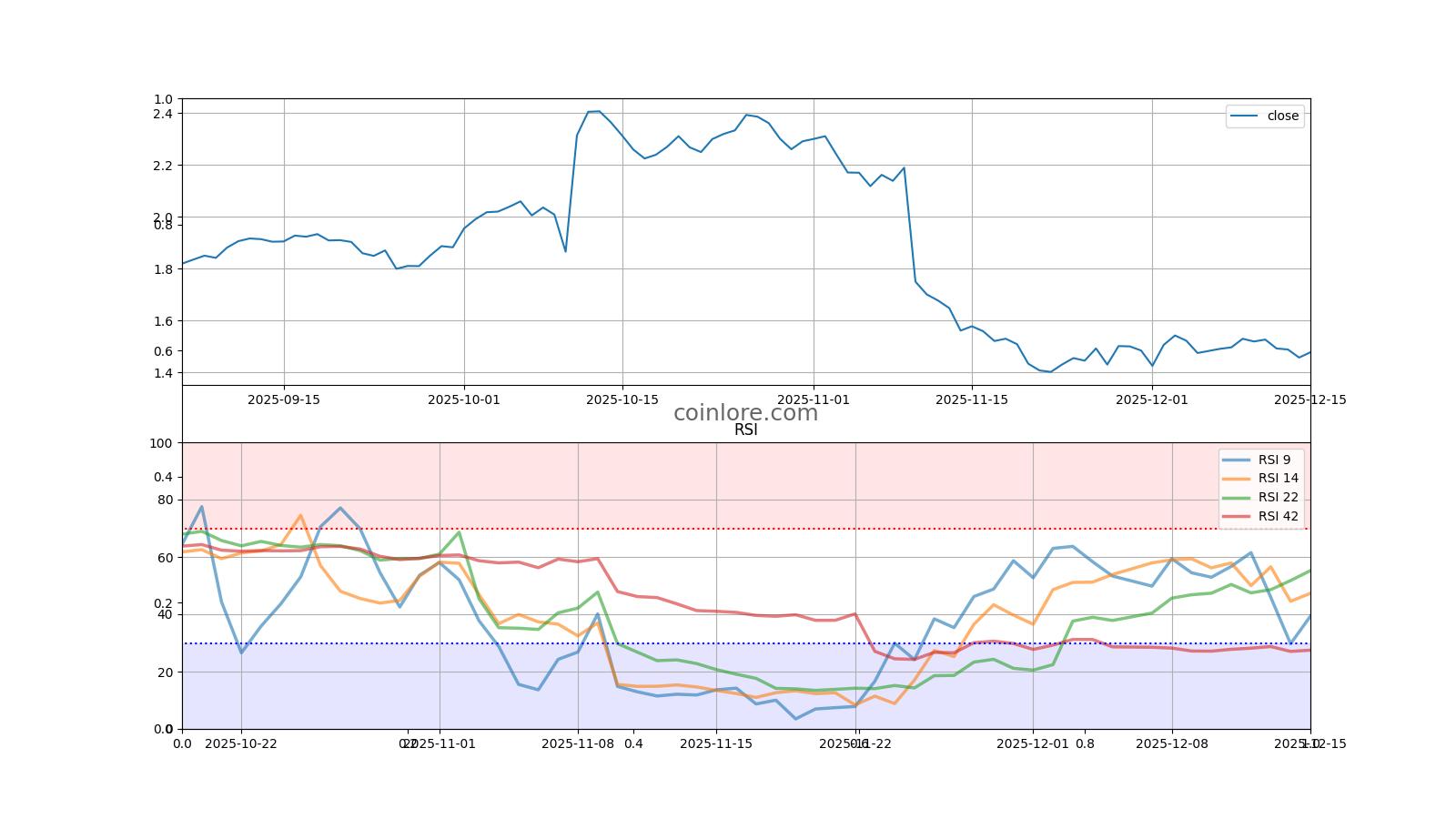 ETHBNT Relay RSI indicator