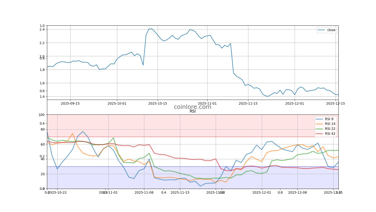 ETHBNT Relay RSI indicator