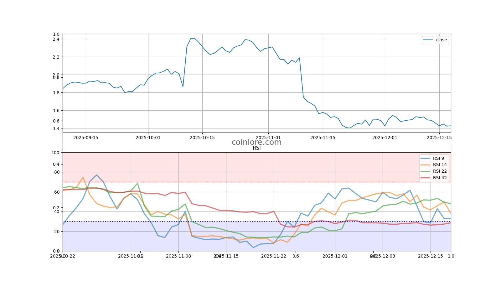ETHBNT Relay RSI indicator