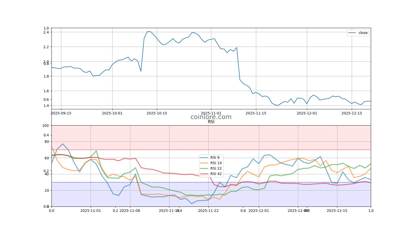 ETHBNT Relay RSI indicator