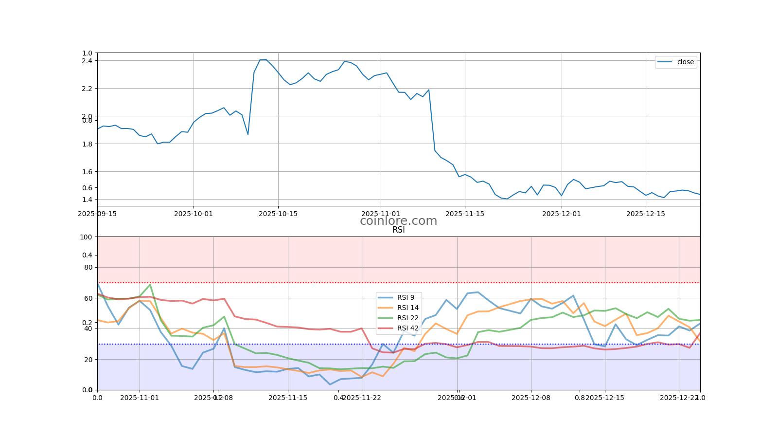 ETHBNT Relay RSI indicator