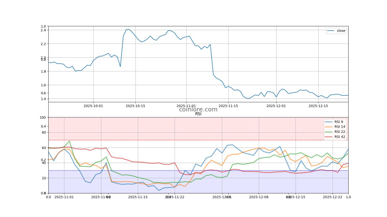ETHBNT Relay RSI indicator