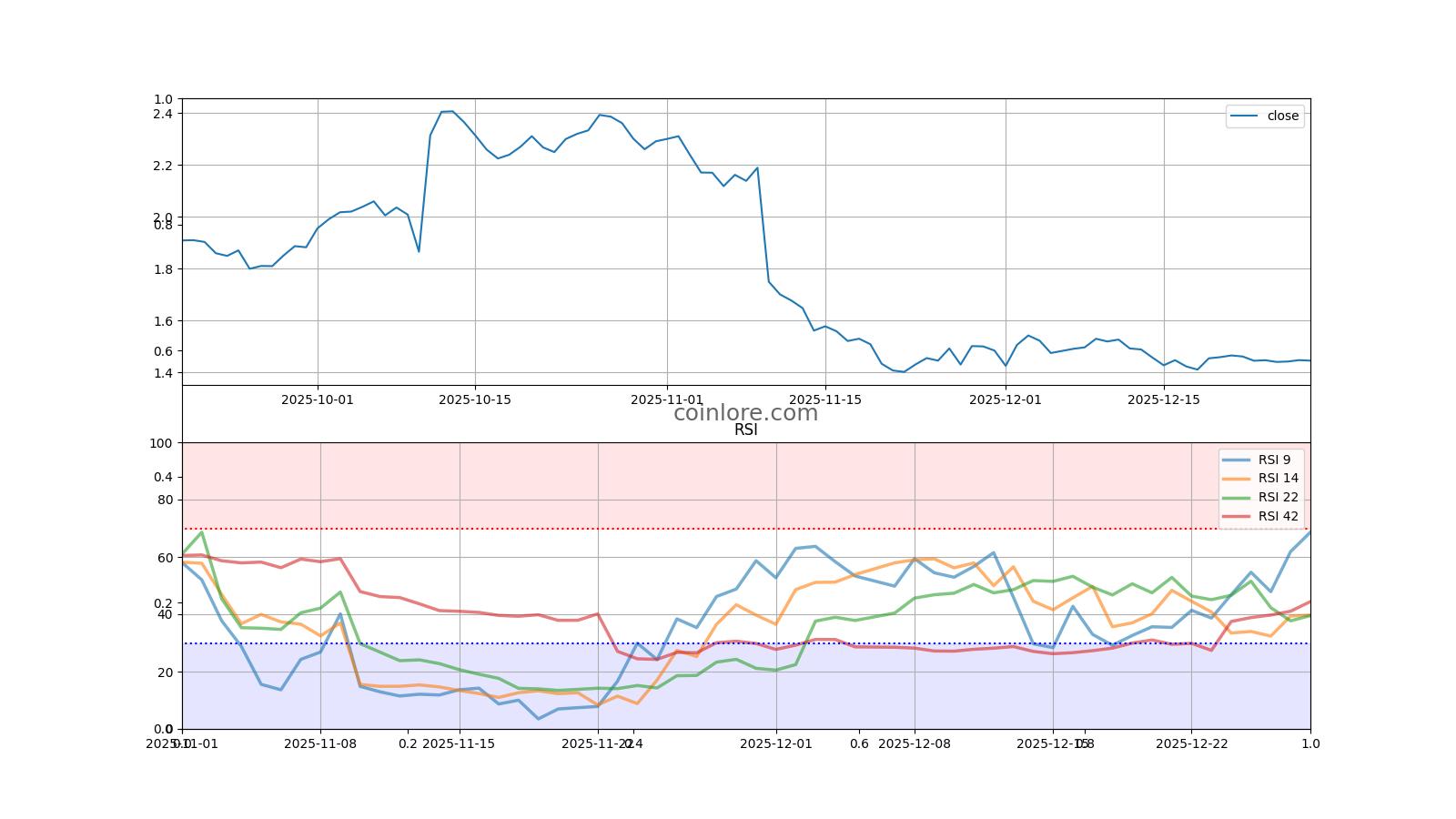 ETHBNT Relay RSI indicator