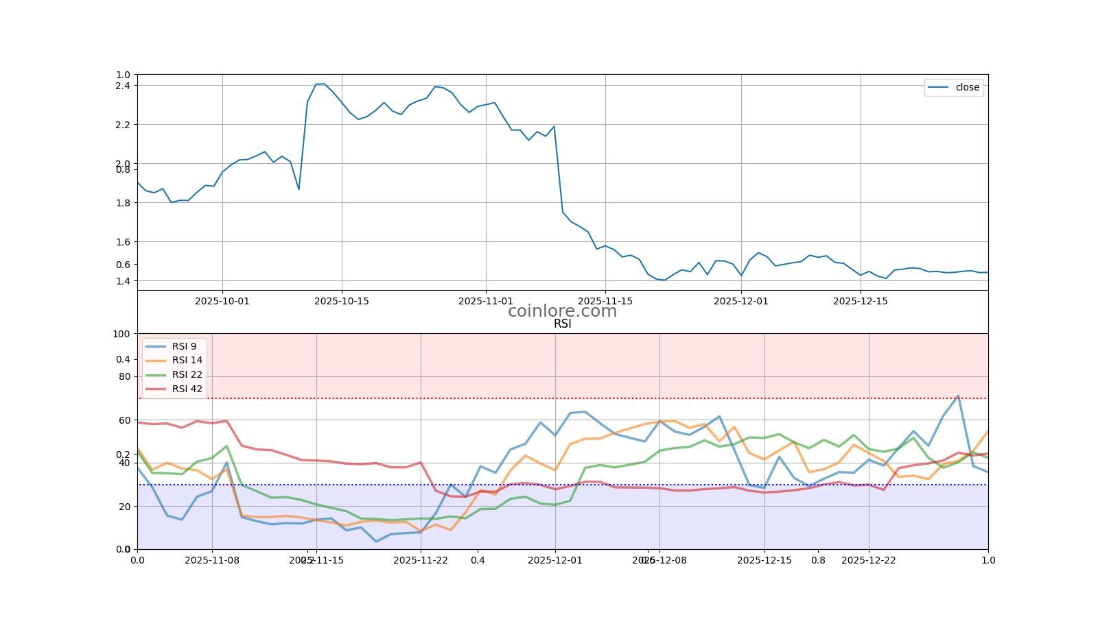 ETHBNT Relay RSI indicator