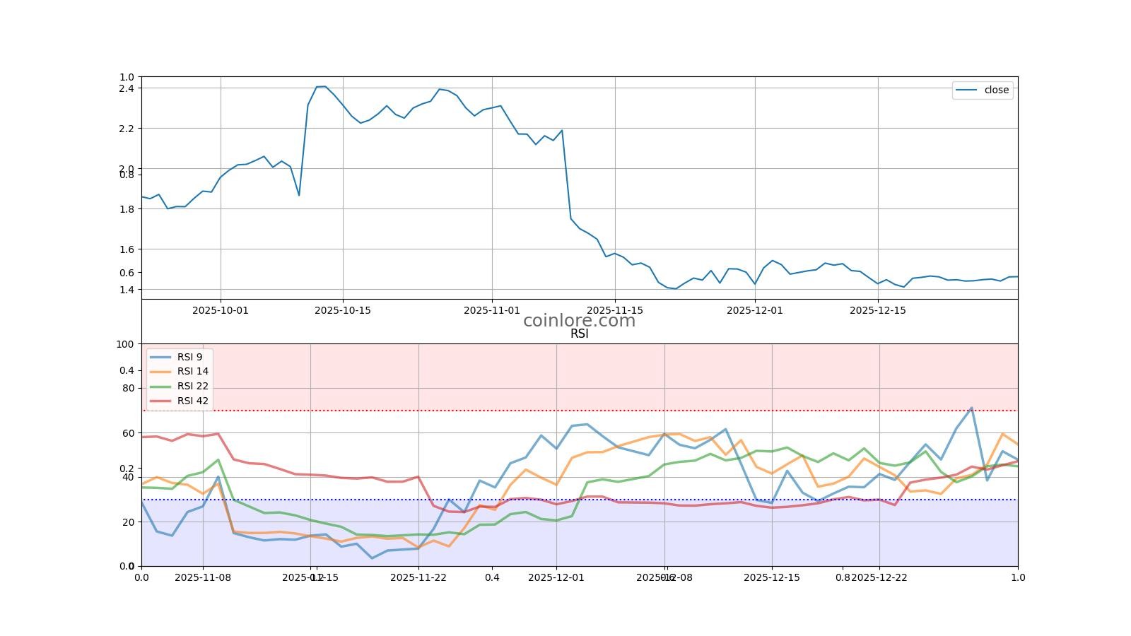 ETHBNT Relay RSI indicator