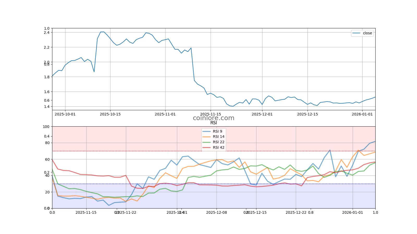 ETHBNT Relay RSI indicator