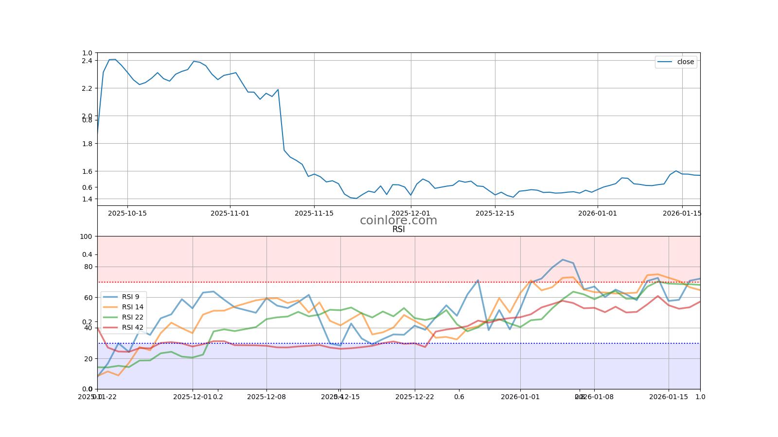ETHBNT Relay RSI indicator